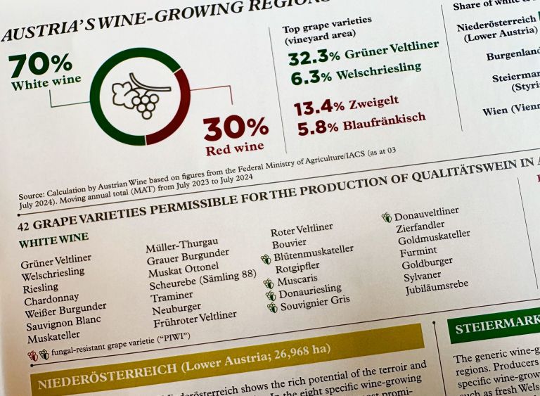 More than Grüner: other Austrian white varieties. | WanderCurtis Wine